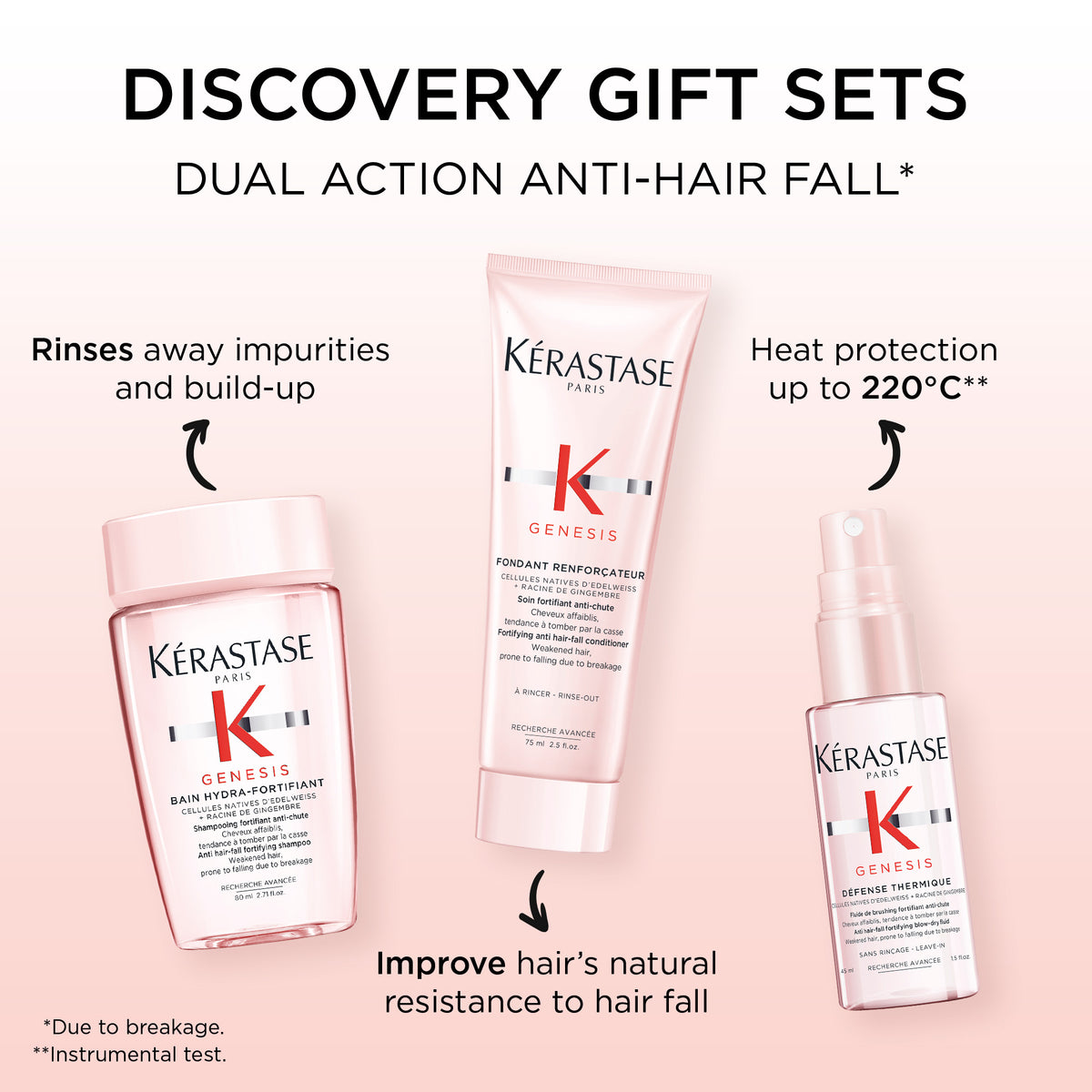 Kérastase Genesis Discovery Set – Peter Mark