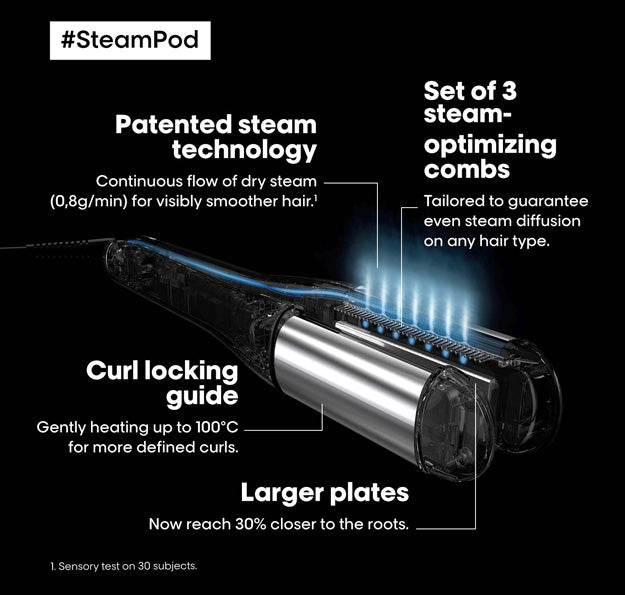 SteamPod 4.0 Steam Hair Straightener & Styling Tool – Peter Mark